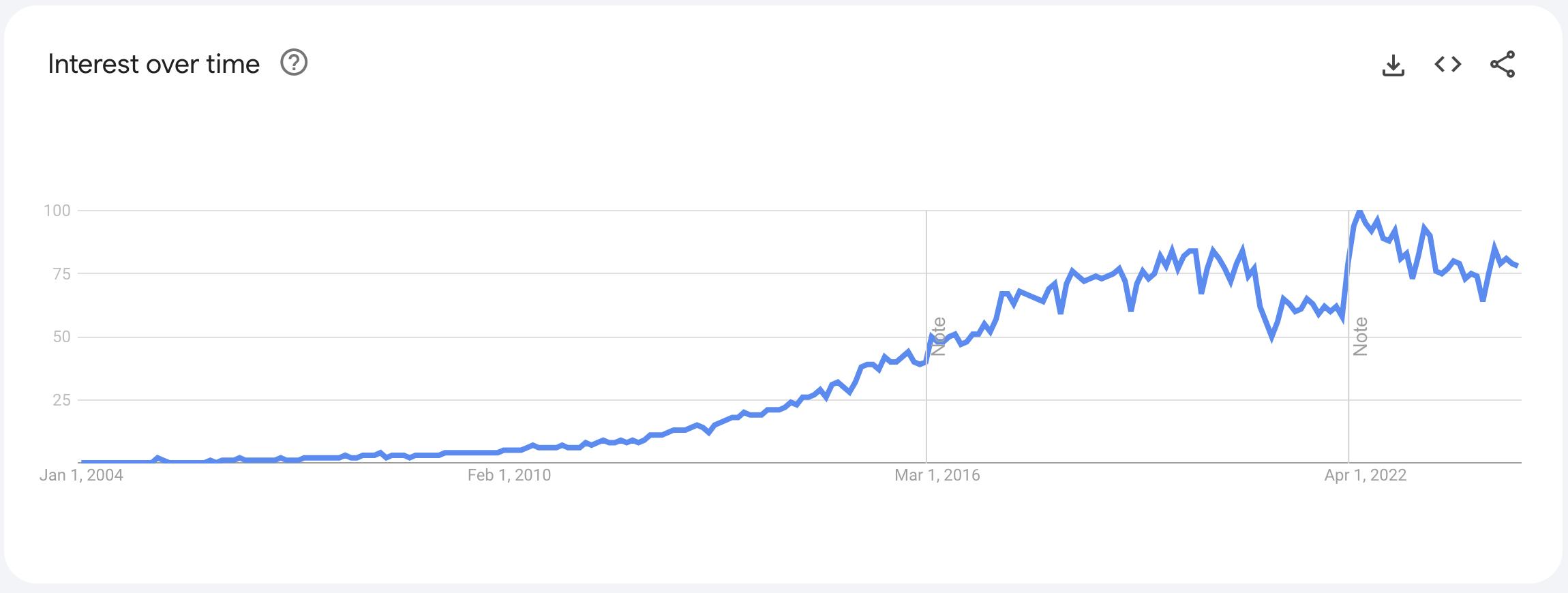 Fundamentals of Designing REST APIs: Best Practices and Tips Fundamentals of Designing REST APIs: Best Practices and Tips